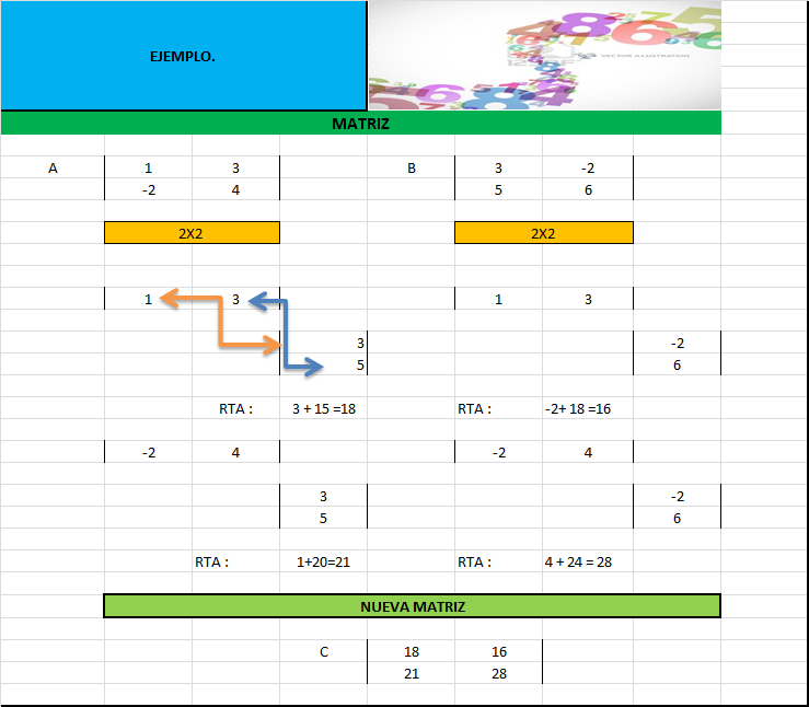PRODUCTO MATRICES :: REFUERZA TUS HABILIDADES Y CONOCIMIENTOS EN ...